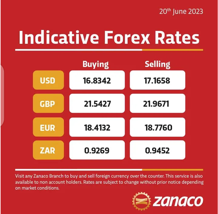Kwacha projected to gain and settle around K15 per dollar | The Zambian ...