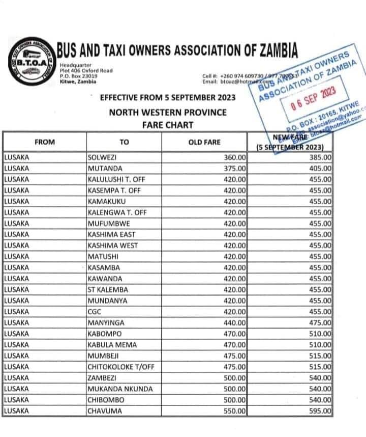 New Bus Fares For Different Regions As Announced The Zambian Observer