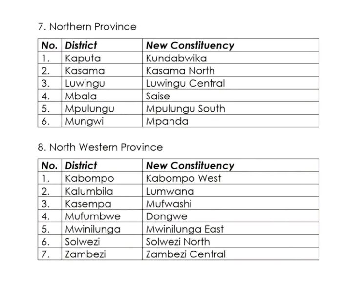 ECZ Unveils 70 New Constituencies Following Delimitation - The Zambian ...