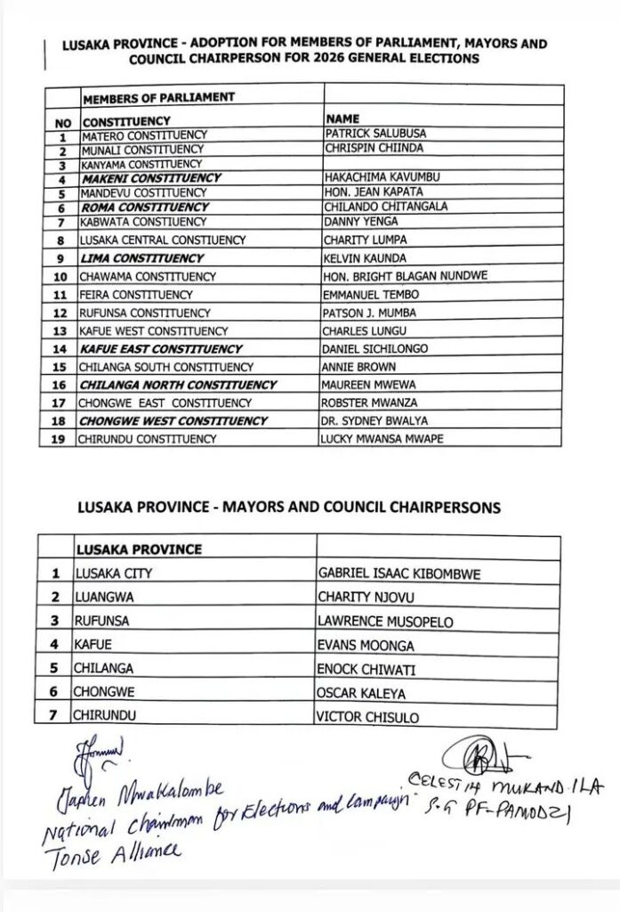 TONSE ALLIANCE ADOPTS FORMER CHONGWE DC ROBSTER MWANZA, OSCAR KALEYA ...